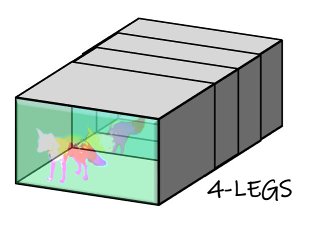 4-LEGS: 4D Language Embedded Gaussian Splatting